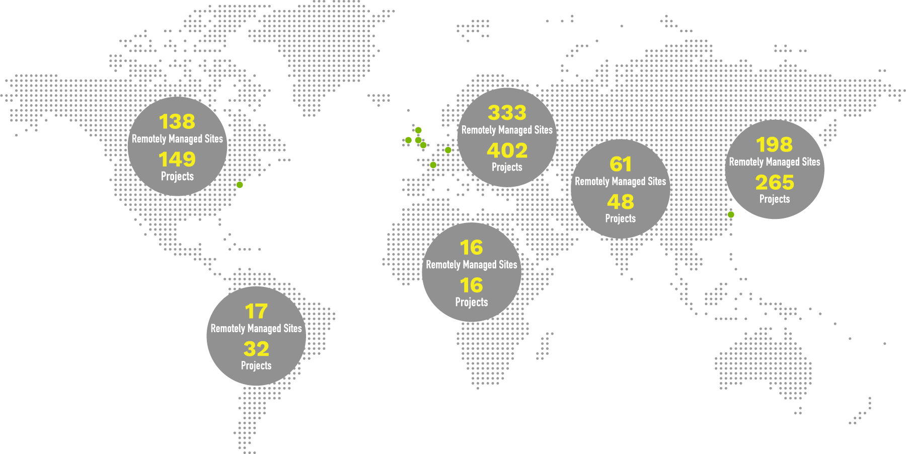 Global AV & UC Technology Solutions & Support | proAV